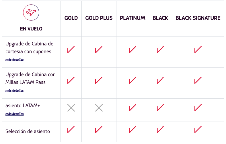 Todo lo que debes saber sobre LATAM Pass